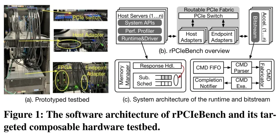 112 篇 NSDI 2024 顶级论文纵览（附下载） - 知乎