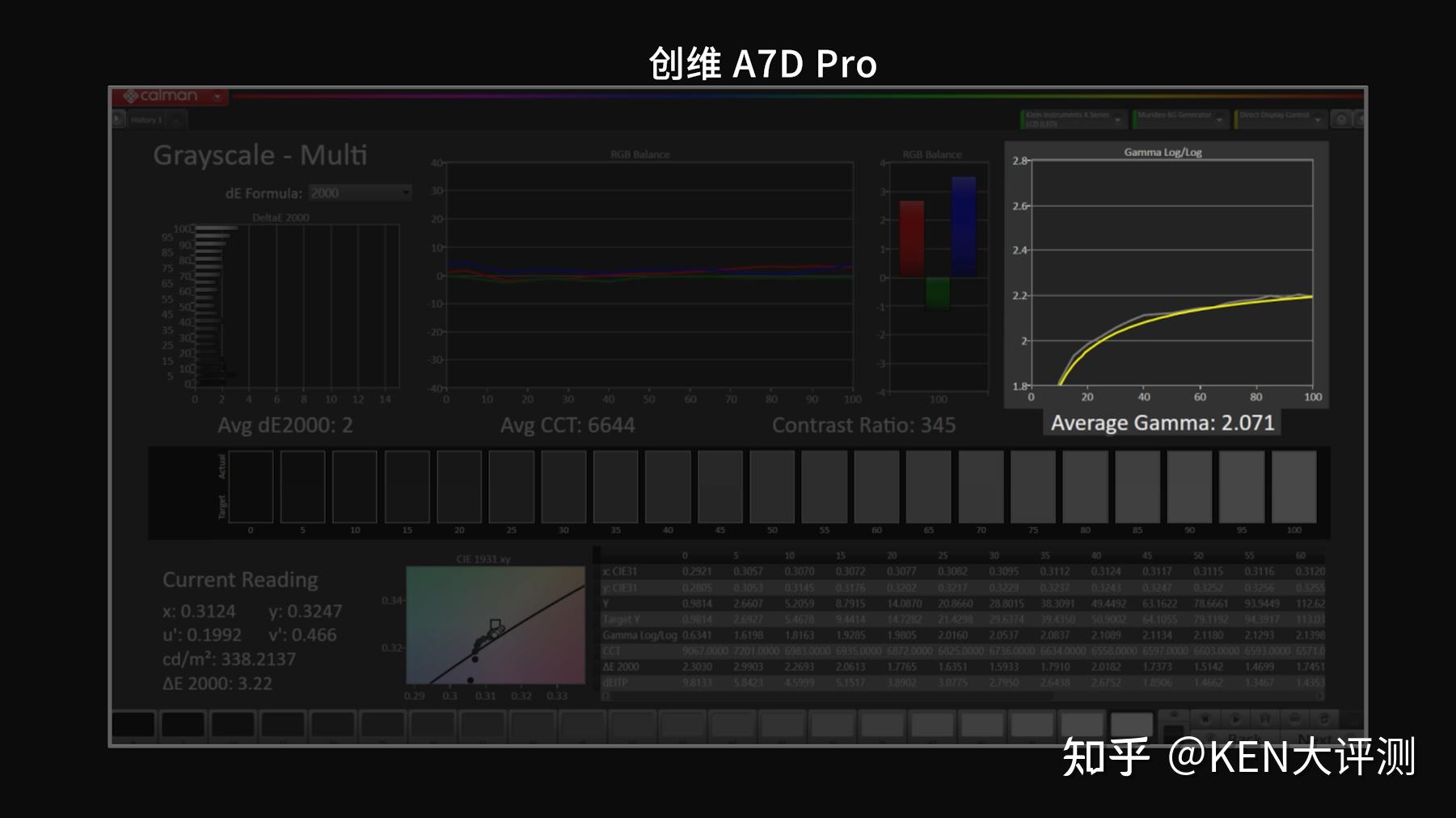 性价比MiniLED，创维A7D Pro深度评测， HDR1000标准、4K 120Hz、4K 144Hz、240Hz高刷，2023创维电视新品、壁纸电视 - 知乎