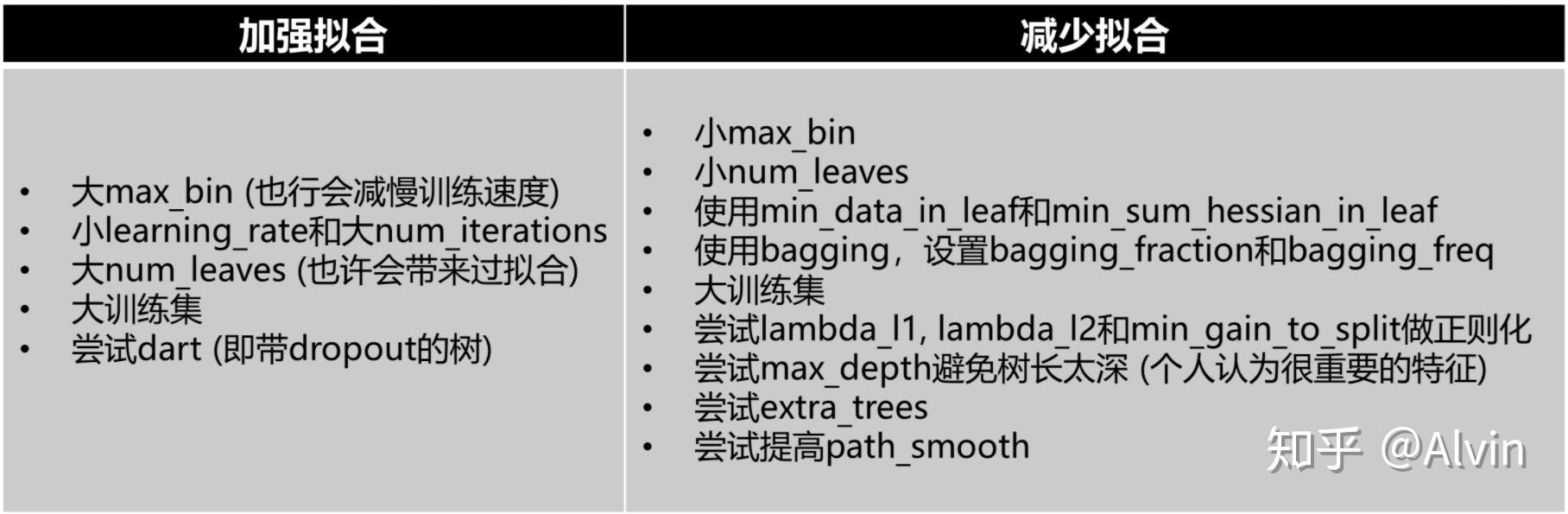 【务实基础】LightGBM - 知乎