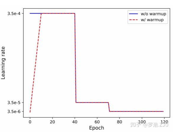 一个更加强力的ReID Baseline - 知乎