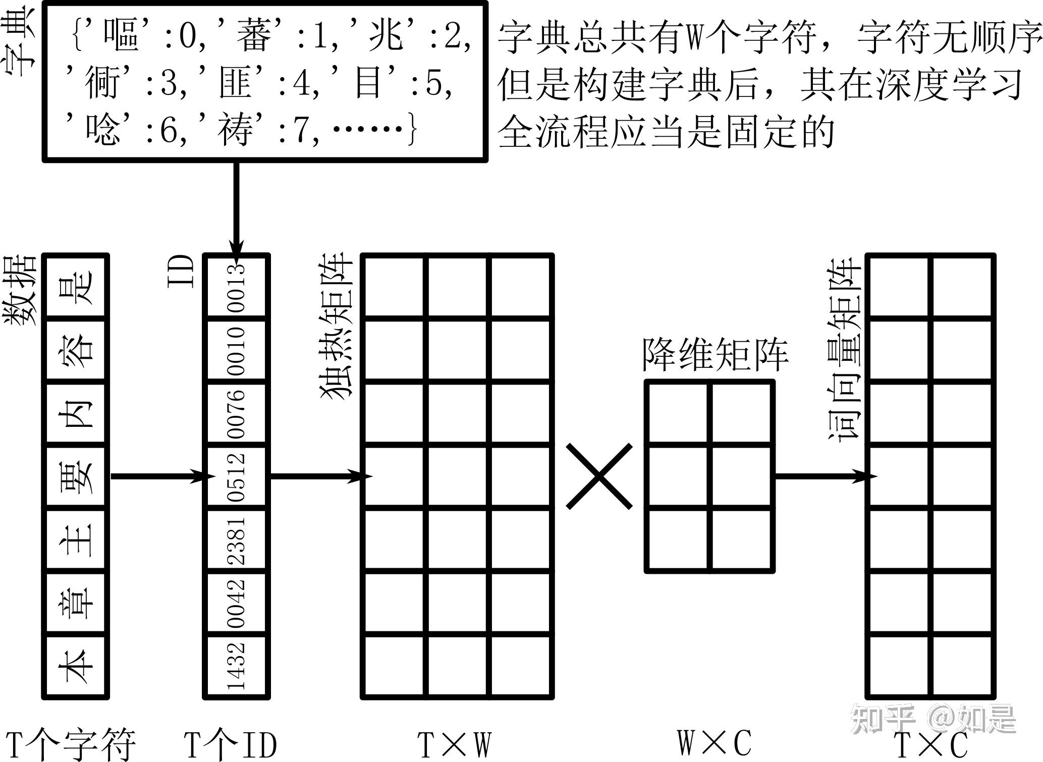 [numpy深度学习] Rnn基础和lstm实现 知乎