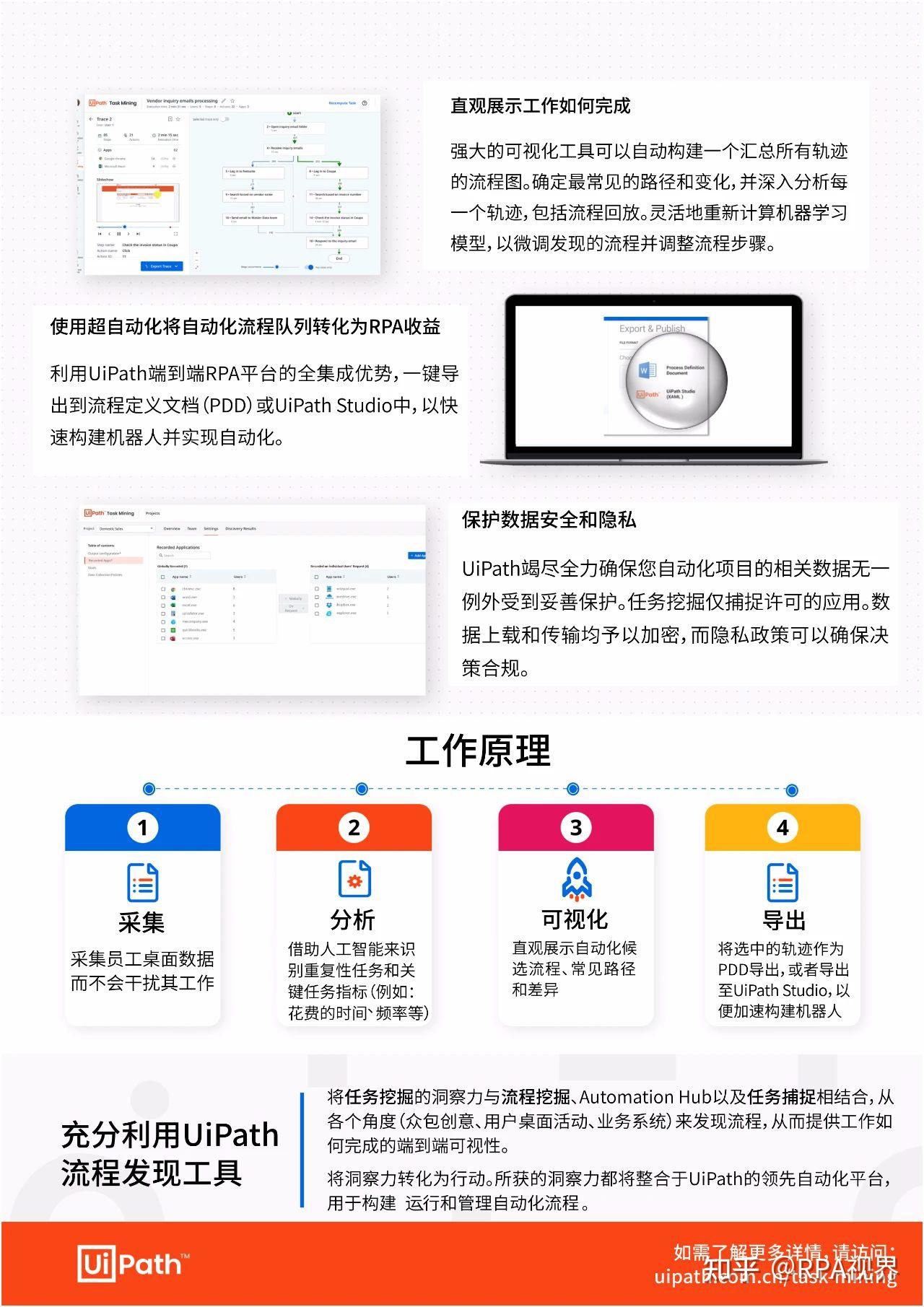 创意长图| UiPath Task Mining，自动化任务挖掘靠它了！ - 知乎