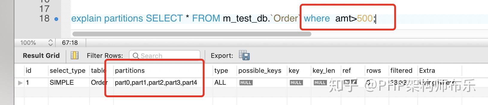 Mysql的分区分库分表总结 知乎 