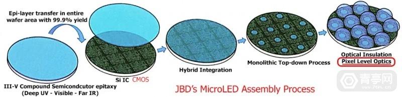 Karl Guttag：从CES 2023展台看Micro LED+光波导挑战与未来 - 知乎