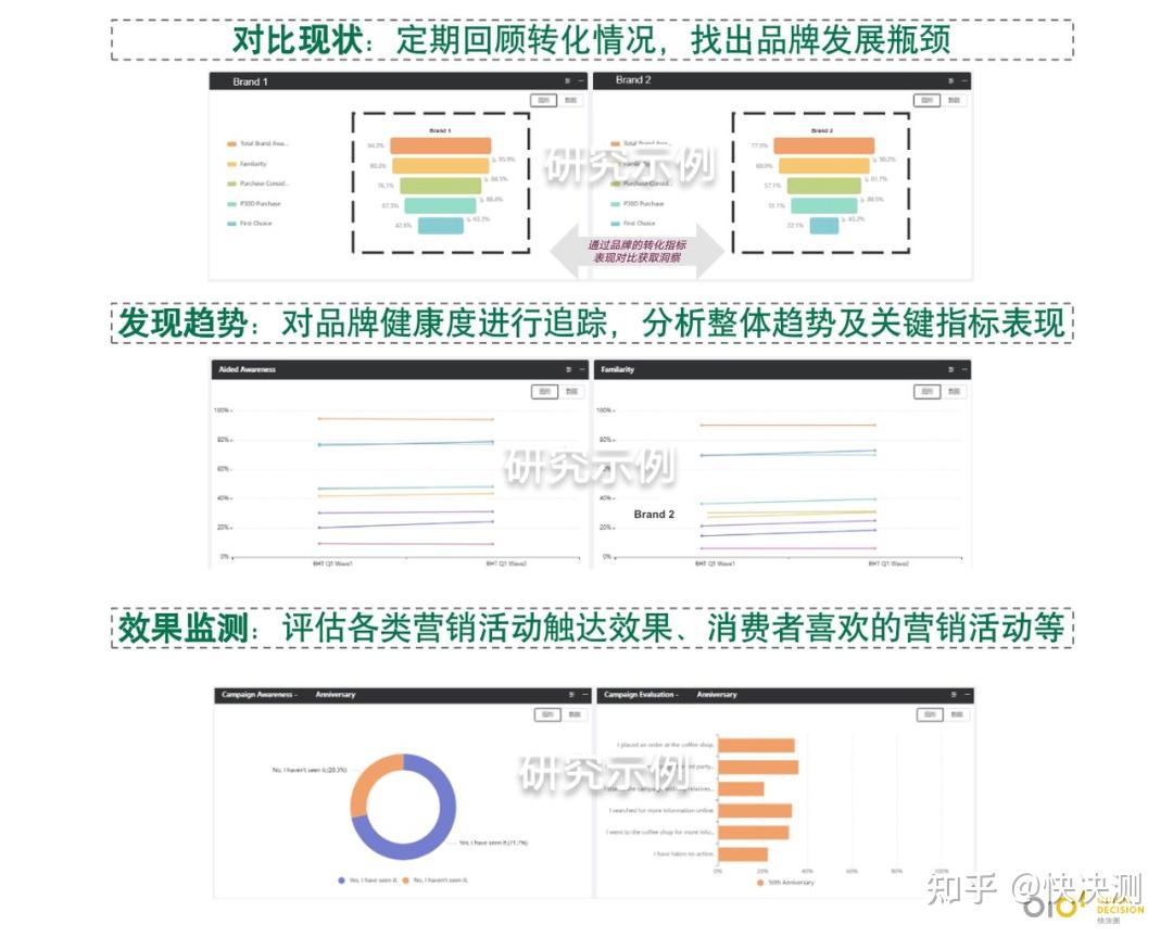 数字化时代的BHT调研 - 知乎
