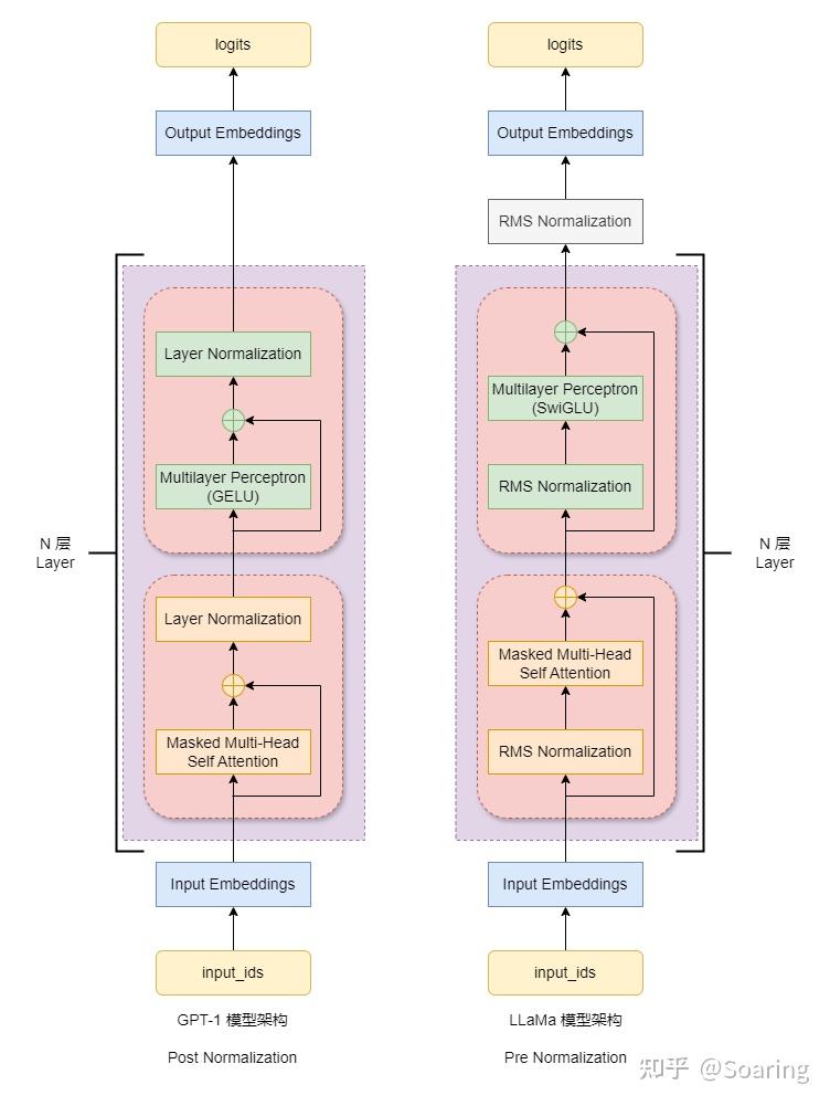 Decoder-Only LLM 概述 - 知乎