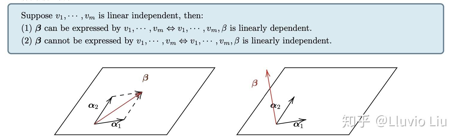 LaTeX tcolorbox宏包配色分享 - 知乎