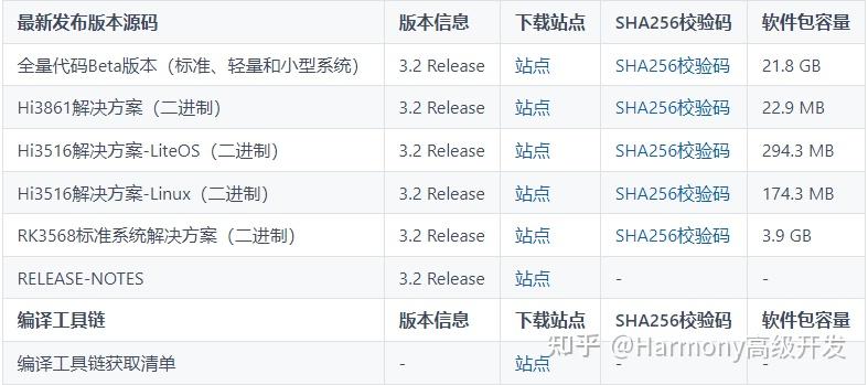鸿蒙ArkTS实战开发-Native XComponent组件的使用 - 知乎