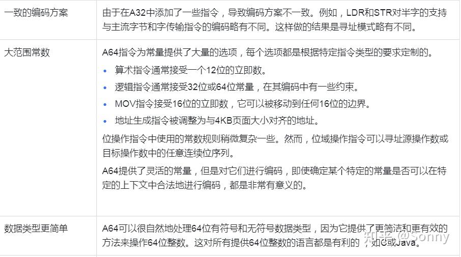 ARM Cortex-A 系列ARMv8-A程序员指南：第5章 ARMv8指令集简介 - 知乎