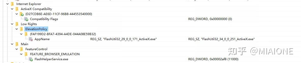 Adobe Flash Player 深入分析 | C# 正确调用Flash | OCX控件免注册直接像DLL一样调用 - 知乎