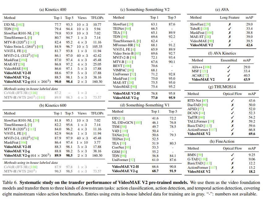 CVPR2023-VideoMAEv2-MAE视频化续作 - 知乎