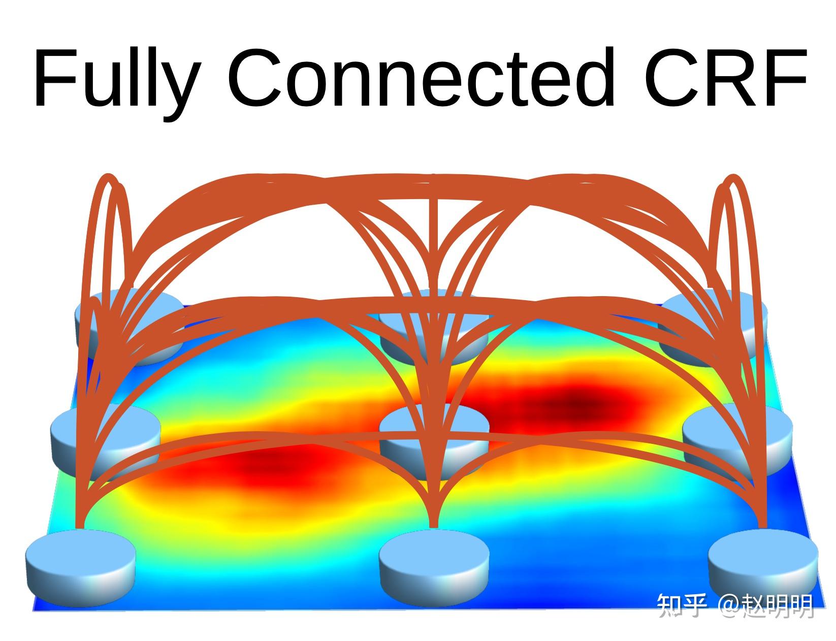 思路讨论：使用CRF进行图像分割 - 知乎
