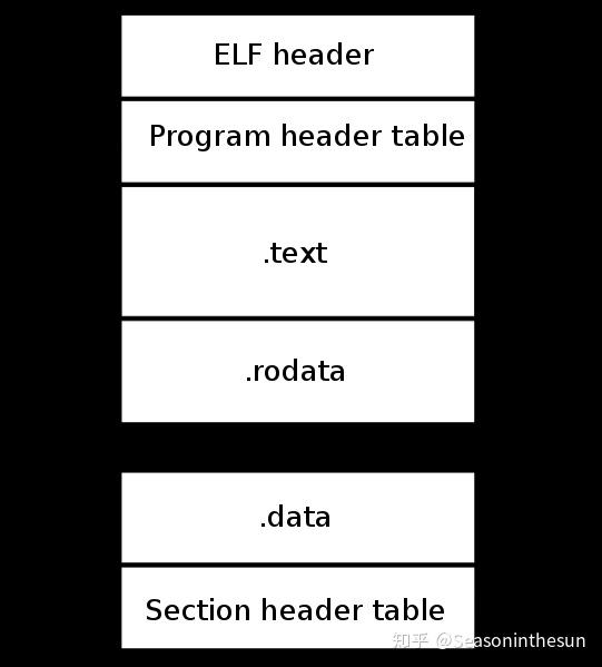 xhook:爱奇艺 Android native PLT hook 方案 - 知乎