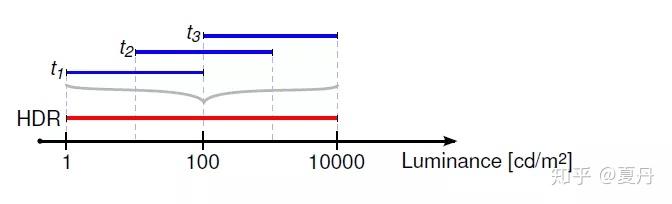 HDR imaging(3)----split/sub pixel 技术 - 知乎