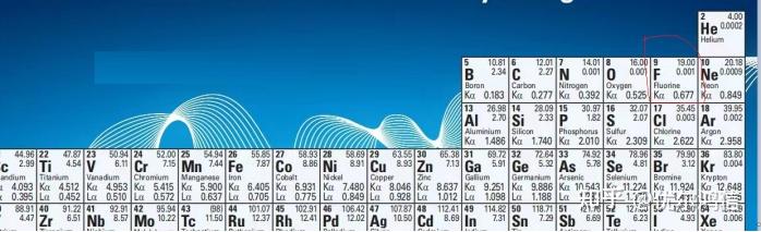 电子工业制造工艺常见氟离子检测方法介绍 - 知乎