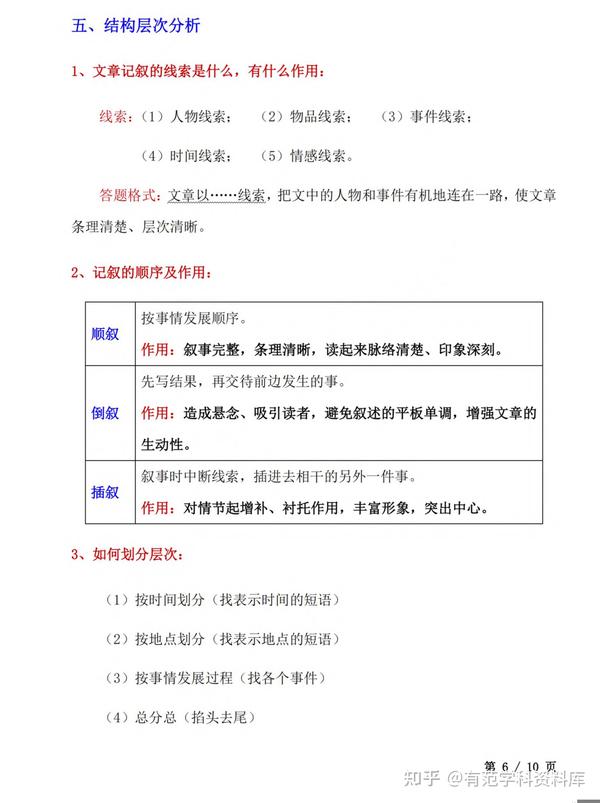5天逆袭初一语文，解题技巧与应试策略 - 知乎