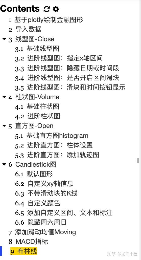 plotly绘制金融图表 - 知乎