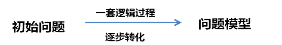 ARIZ简介及典型案例 - 知乎