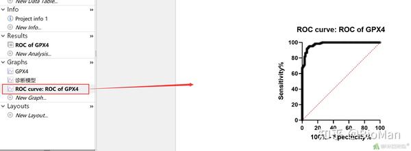 GraphPad Prism纵列表统计分析——ROC曲线绘制 (ROC curve) - 知乎
