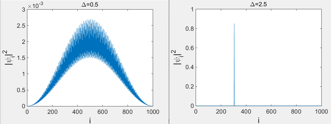 计算Aubry André model[2020-04-28] - 知乎