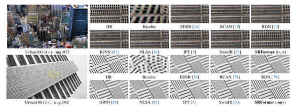 【ICCV2023】SRFormer: Permuted Self-Attention for Single Image Super-Resolution论文解读 - 知乎