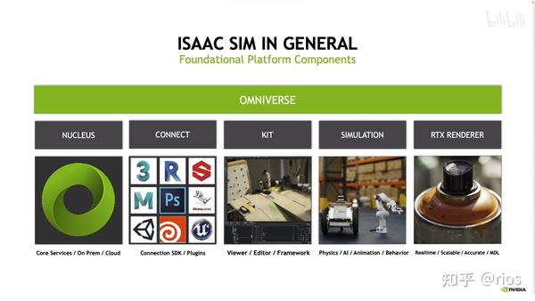 isaac sim 学习笔记（仅为备份，无有效内容） - 知乎