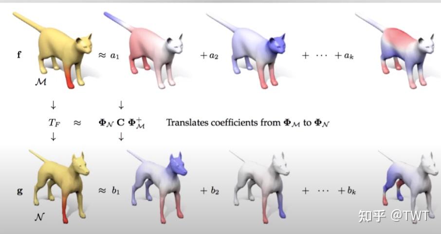 Rigid Shape Matching 和 Non-rigid Shape Matching - 知乎