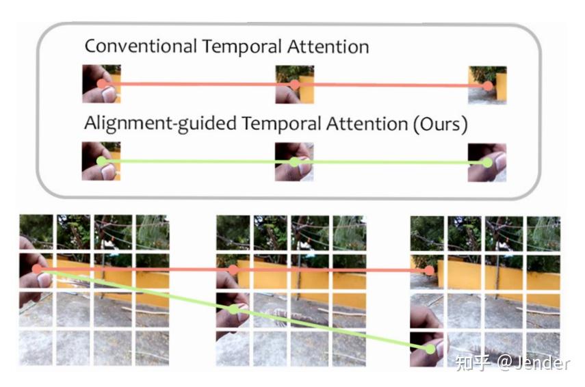 论文解读：Alignment-guided Temporal Attention for Video Action Recognition - 知乎