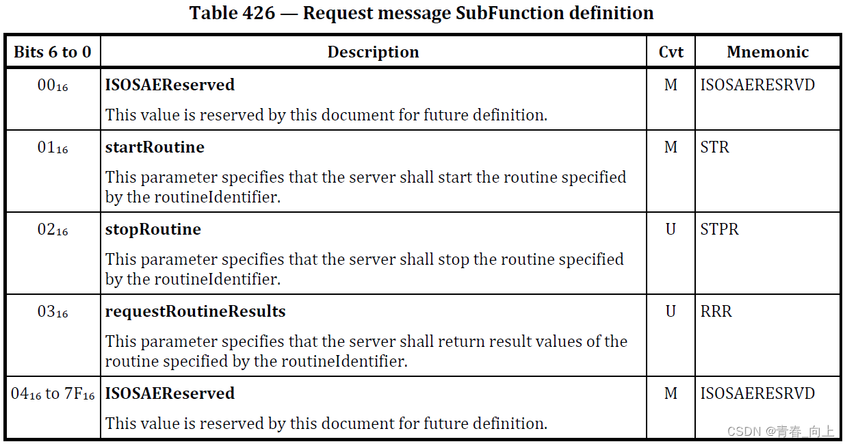UDS - 14.2.1 RoutineControl (31) service - 知乎
