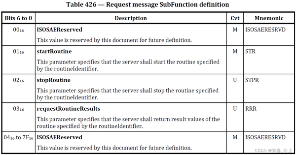 UDS - 14.2.1 RoutineControl (31) service - 知乎