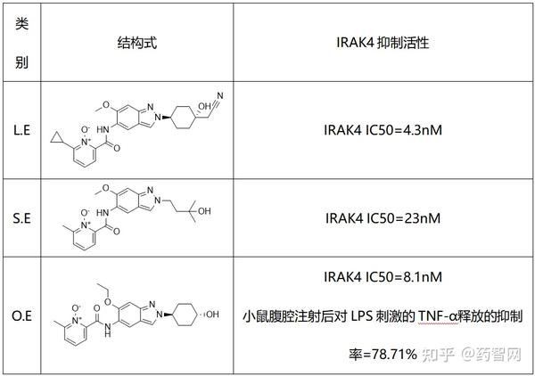 IRAK4抑制剂/降解剂重点「专利布局」分析 - 知乎