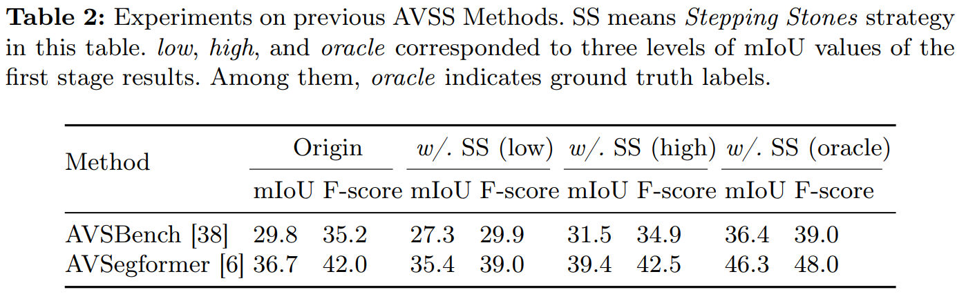 [GeWu-Lab最新进展] ECCV 2024 | 针对视听语义分割的渐进训练策略 - 知乎