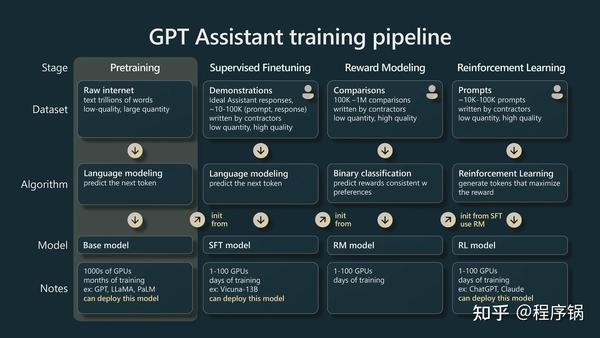 OpenAI首次揭秘GPT训练细节 - 知乎