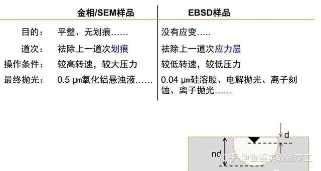 理解EBSD技术的原理、采集及分辨率 - 知乎