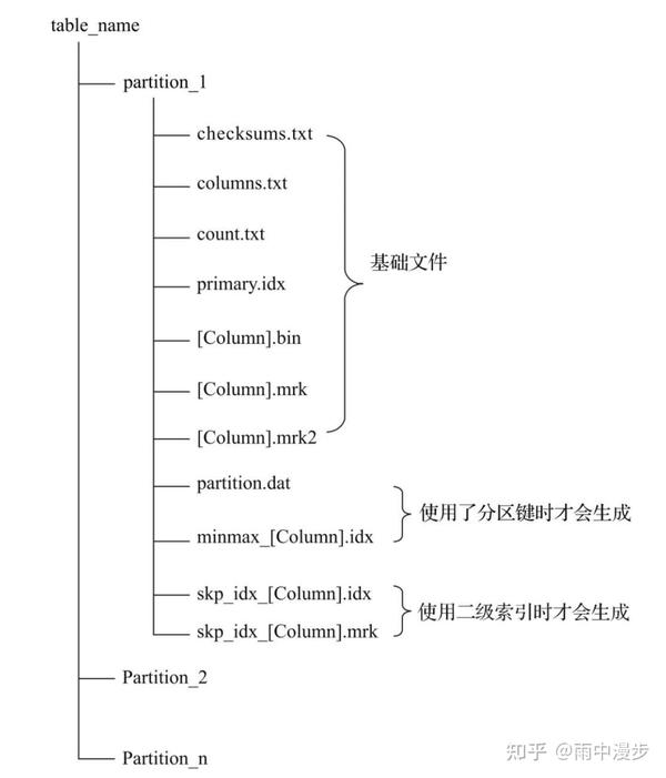 列式数据库对比 Cassandra vs ClickHouse - 知乎