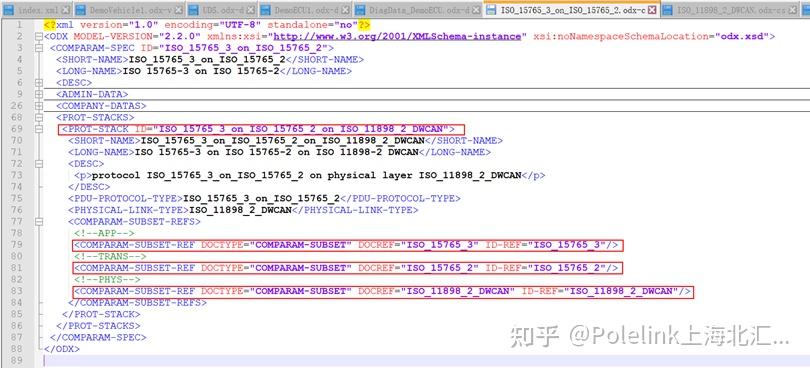 基于ODX诊断测试开发（1）：ODX数据库剖析 - 知乎