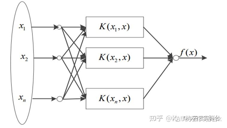 预测算法系列5—核极限学习机KELM及其实现(Matlab) - 知乎