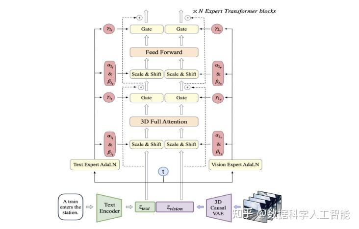 多模态人工智能系列实验 | 图生视频: 让照片里的人拥抱 - 知乎