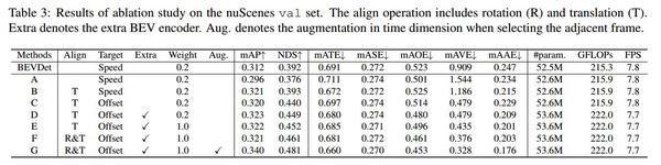 BEVDet4D: Exploit Temporal Cues in Multi-camera 3D Object Detection - 知乎
