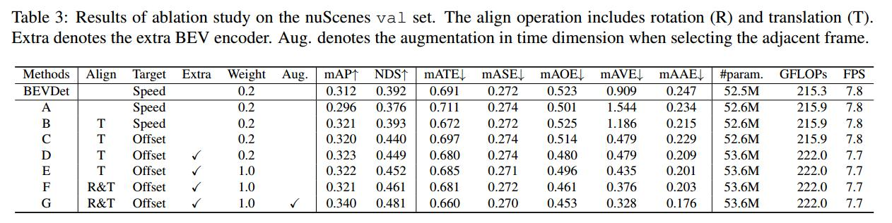 BEVDet4D: Exploit Temporal Cues in Multi-camera 3D Object Detection - 知乎