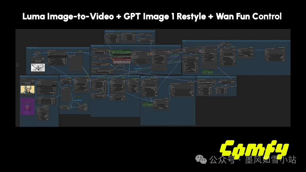 ComfyUI“打通任督二脉”：直接调用Veo2、GPT-4o等65大模型！一键串联你的AI工作流 - 知乎