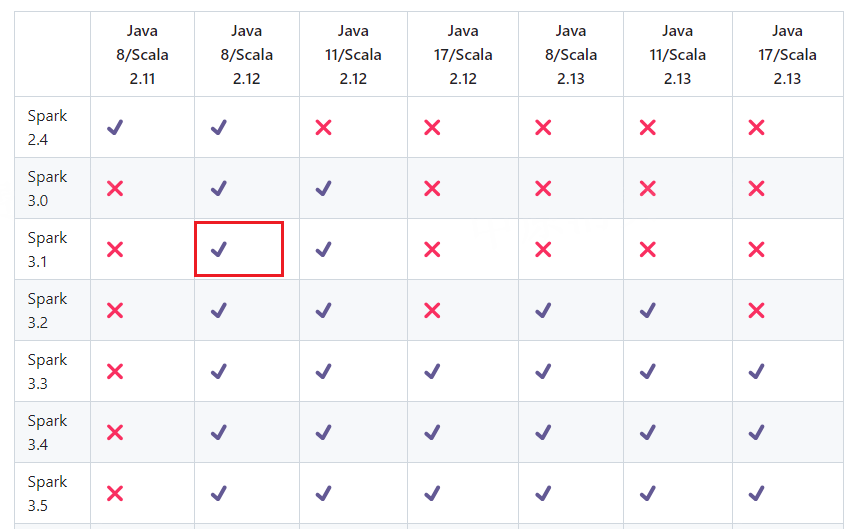 Spark性能瓶颈：关于Spark的RSS(Remote Shuffle Service) - 知乎