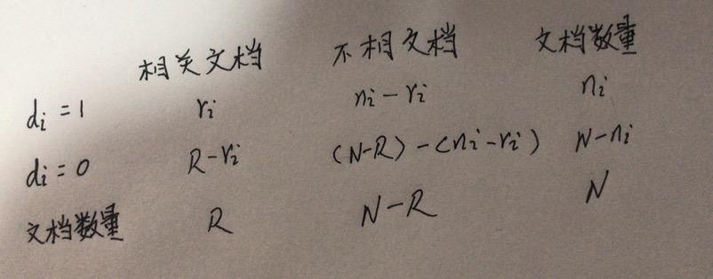 BM25F模型 - 知乎