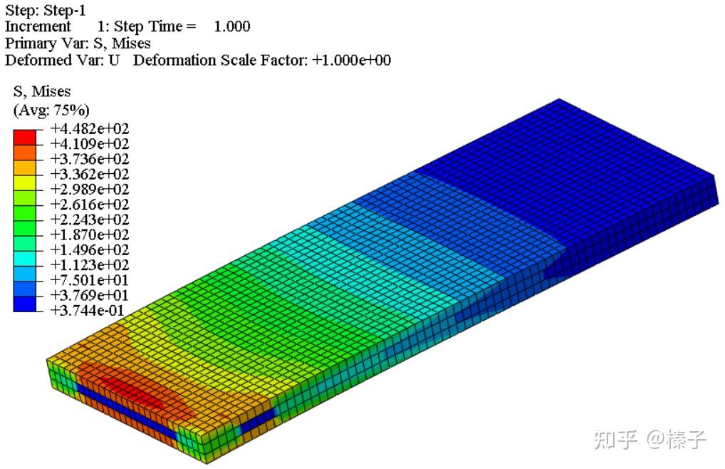 Hypermesh与ABAQUS联合的静力学仿真分析 - 知乎