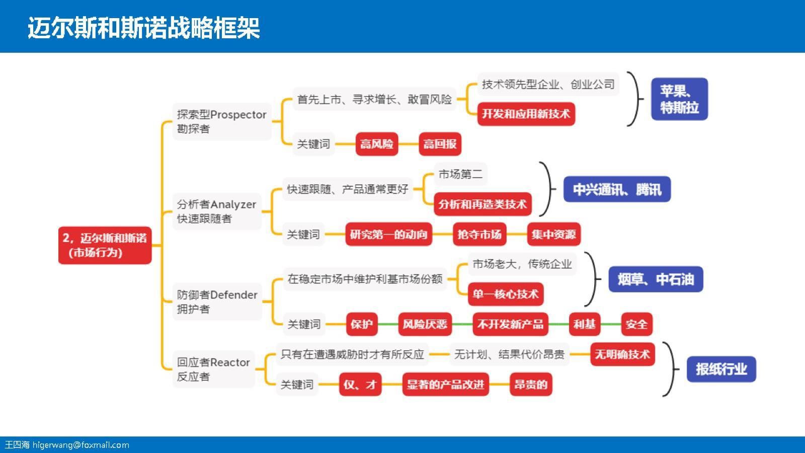 NPDP 01 - 新产品开发战略 - 知乎