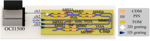 常用于检测硅光芯片“可视化”测试设备——高分辨光学链路诊断系统OCI - 知乎