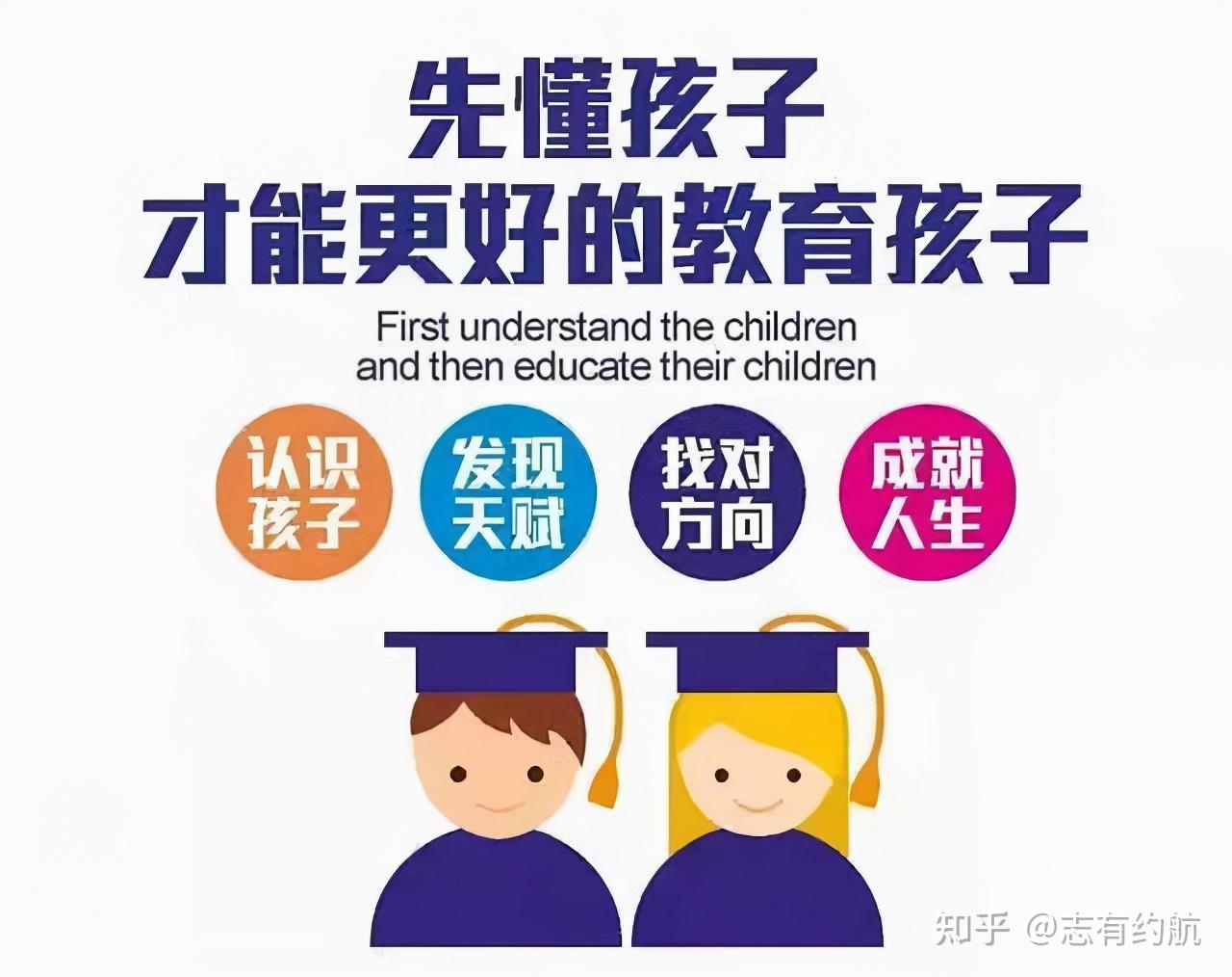 孩子的天赋可以检测出来吗? 知乎