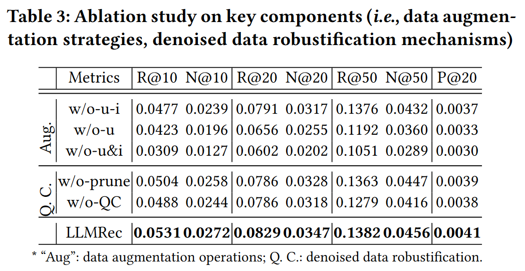 LLMRec: Large Language Models with Graph Augmentation for ...