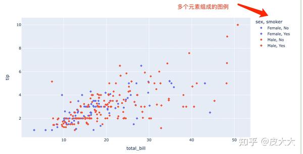 高级可视化神器Plotly的图例详解 - 知乎