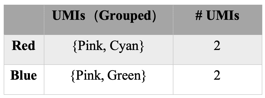 一文读懂scRNA-seq数据分析（经典教程，建议收藏） - 知乎